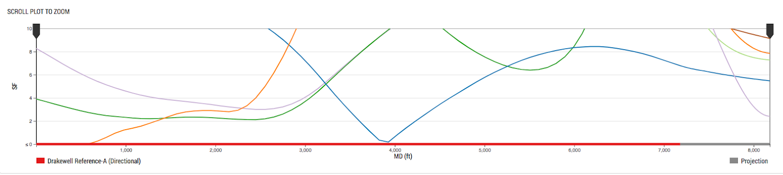 Introducing Drakewell's Collision Avoidance - Drakewell